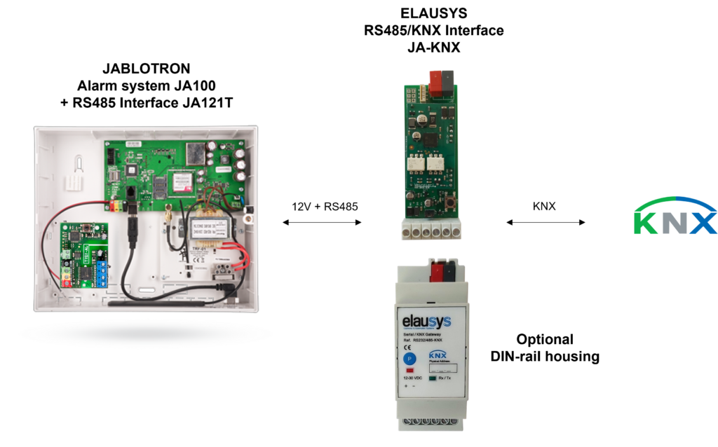 JA-KNX Jablotron KNX interface – JABLOTRON Slovenija